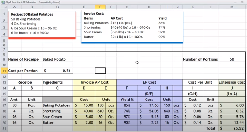 Food Business Cost | Entrepreneur Blog